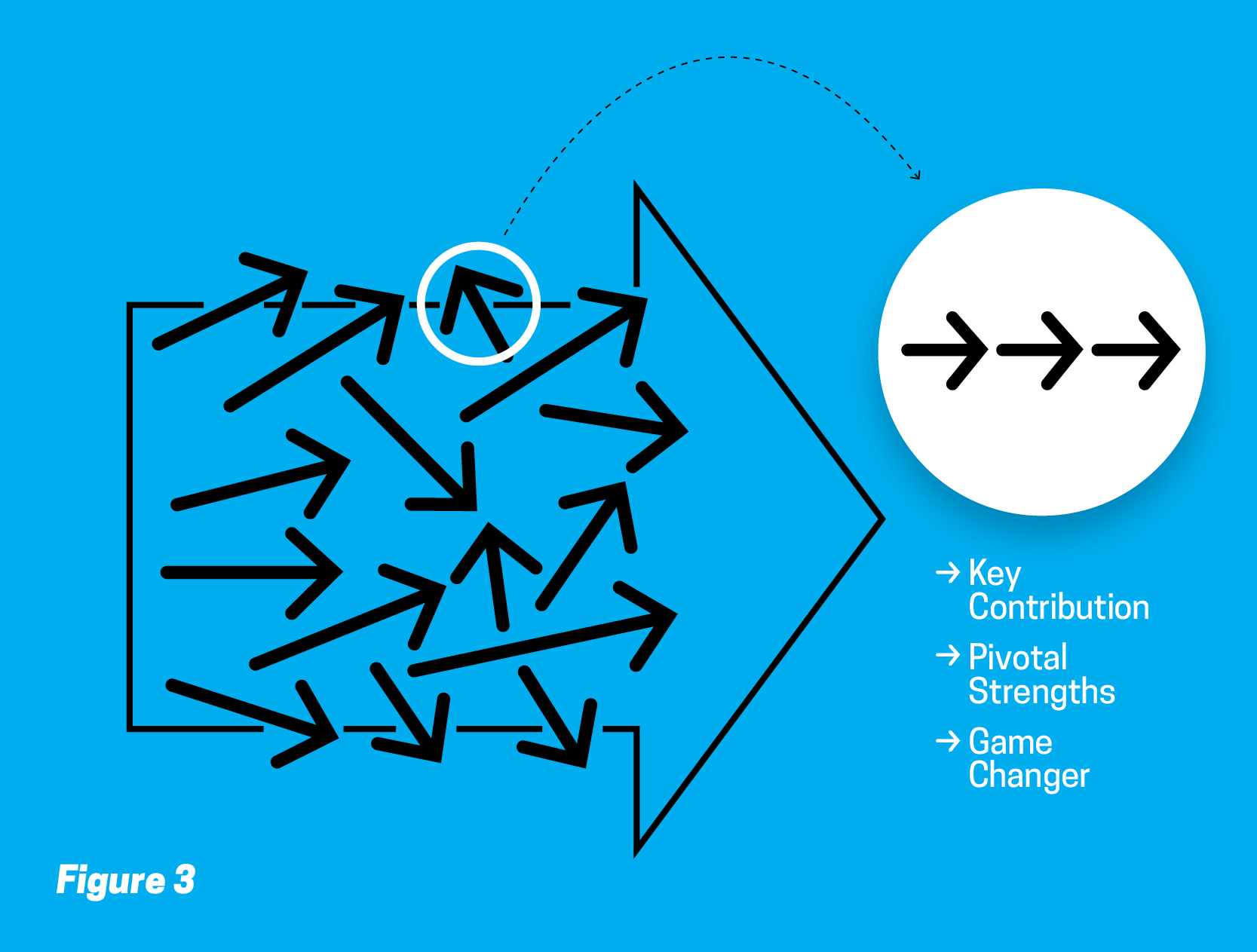 Which Way to Change? - TalentQ