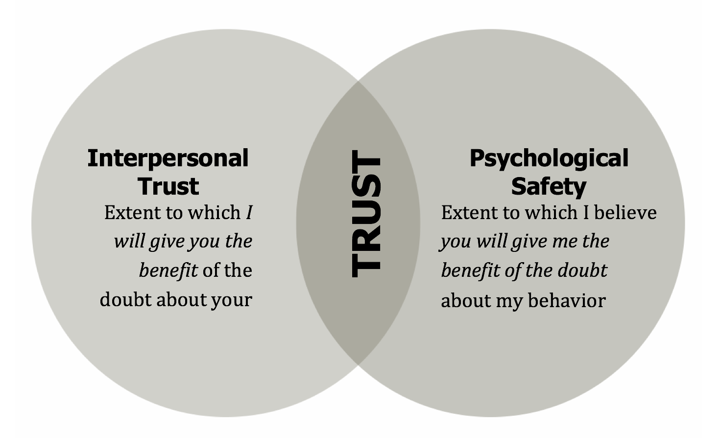 In Team We Trust - TalentQ