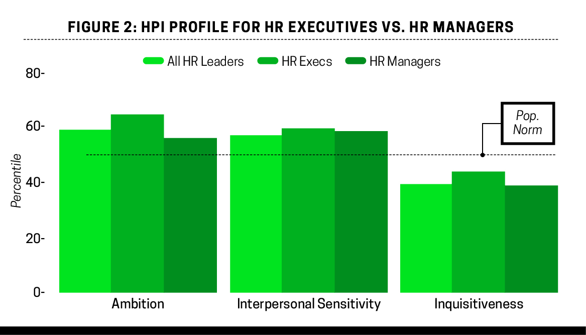 Who Becomes an HR Leader? - TalentQ