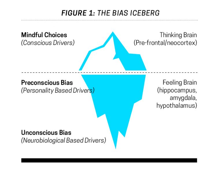 Bust Your Unconscious Biases—and Instantly Become a Better Leader - TalentQ