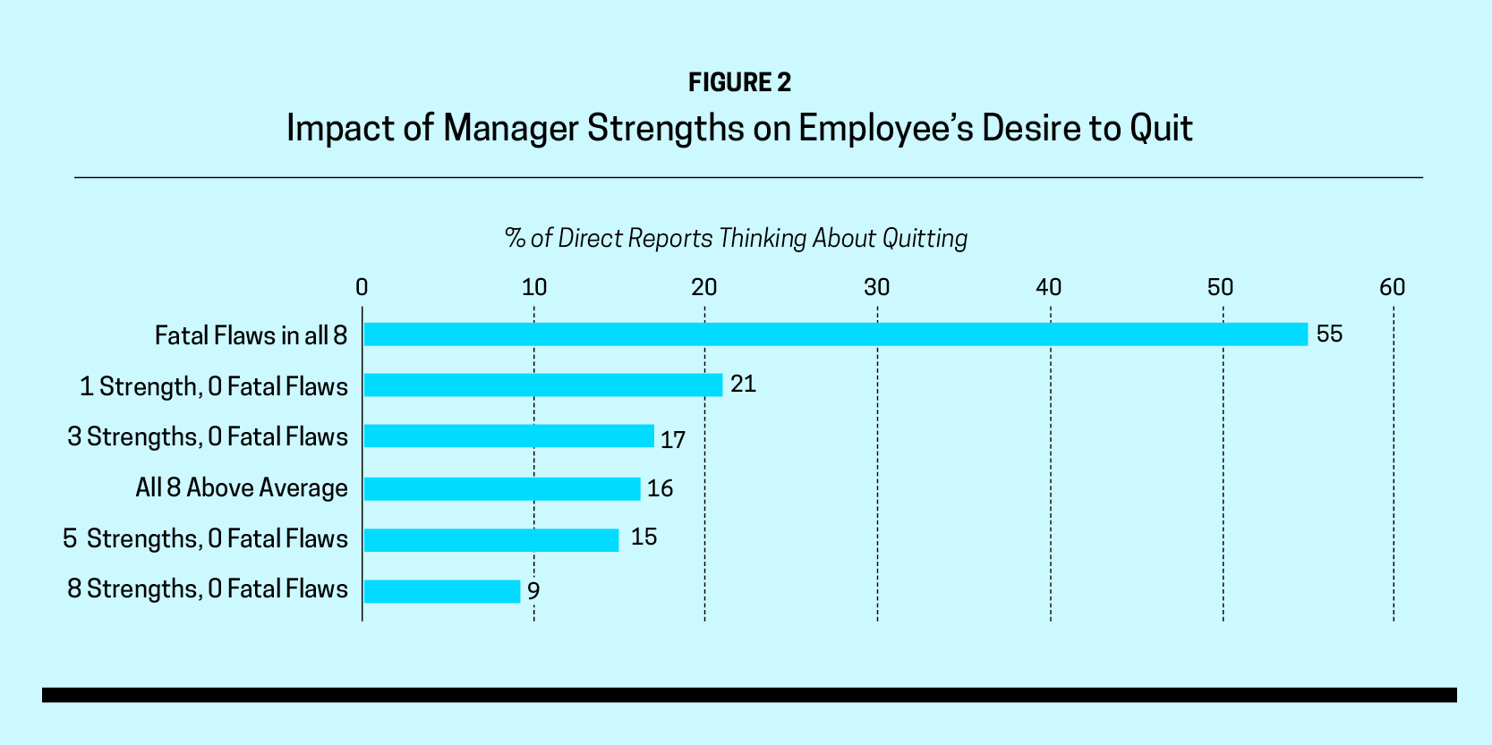 8 Retention Skills Every Manager Needs - TalentQ