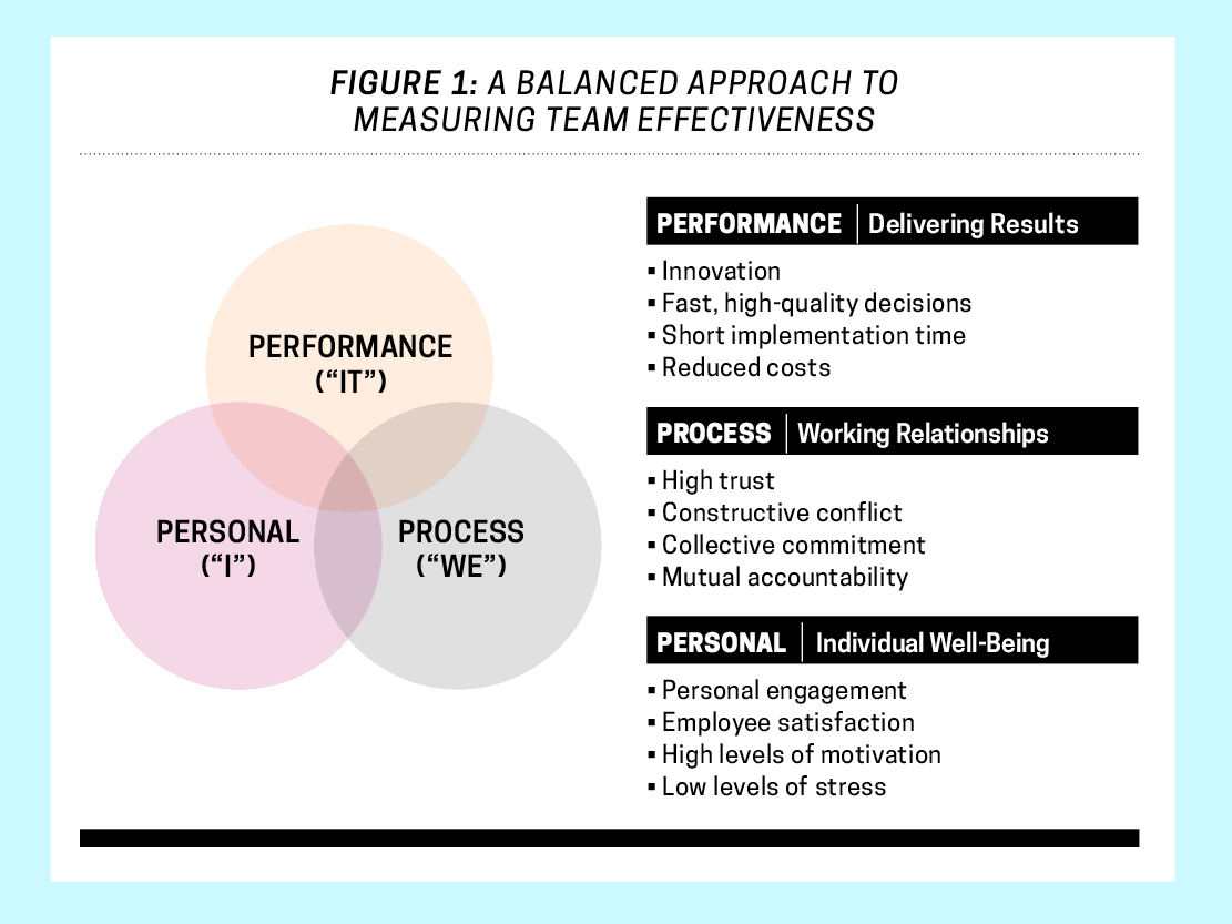A Good Team Is Hard to Find - TalentQ