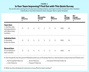 Team-Building: The Complete Instructions - TalentQ
