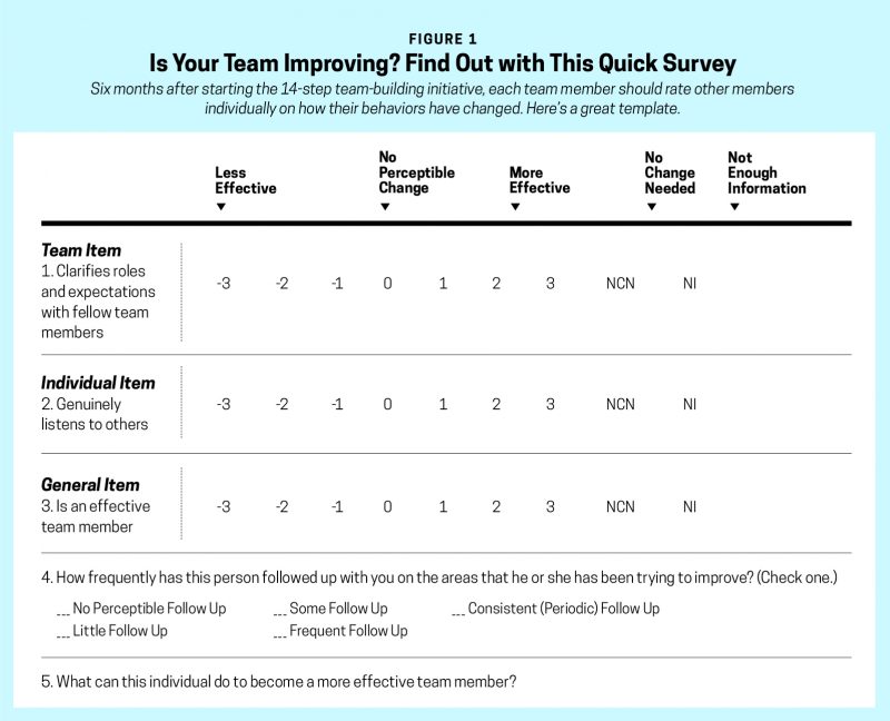 Team-Building: The Complete Instructions - TalentQ