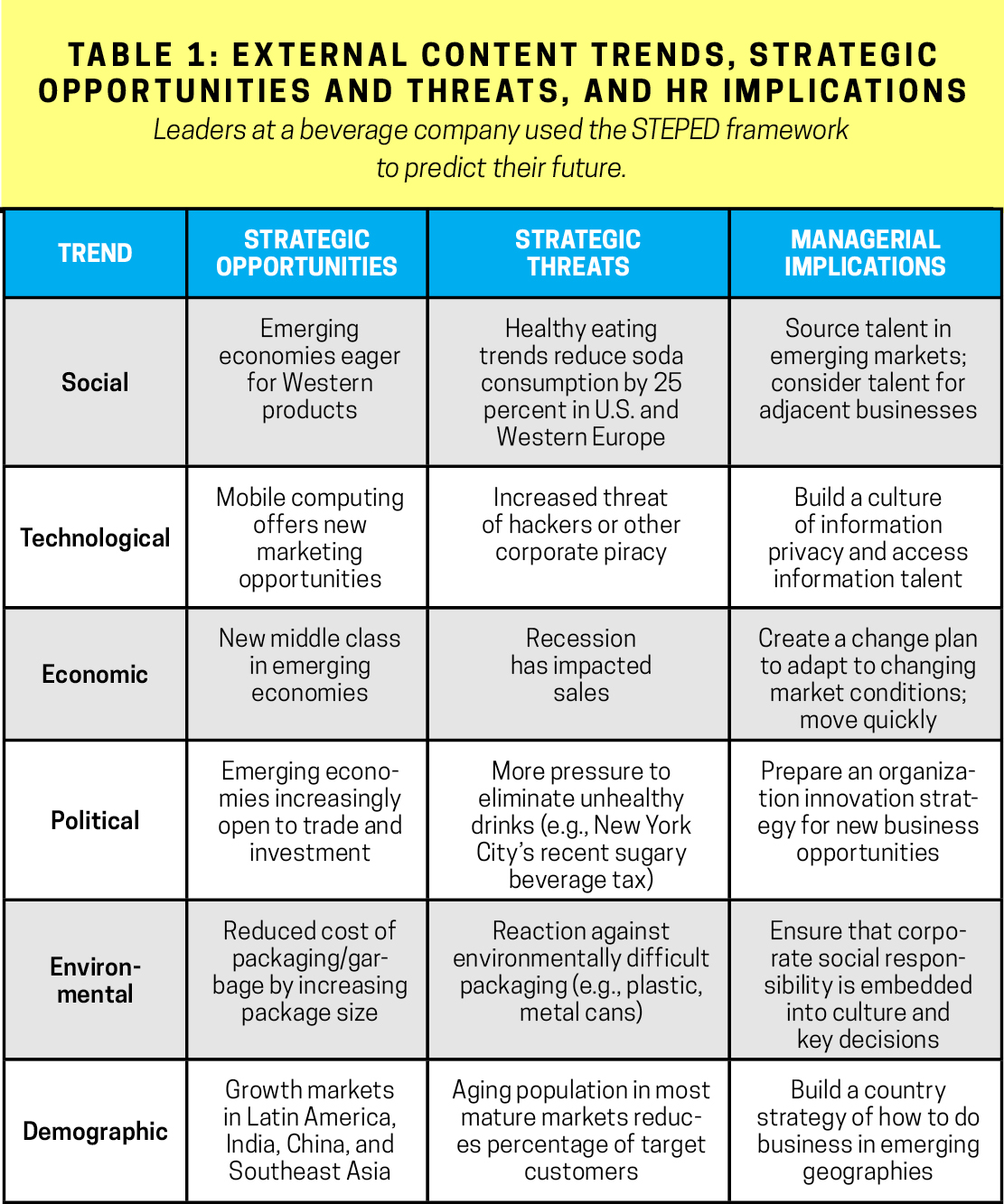 Change Is Here. Now What? - TalentQ