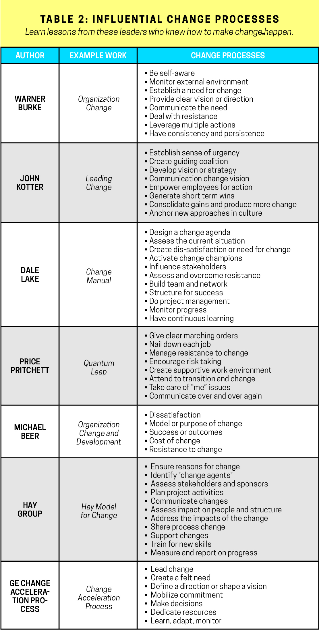 Change Is Here. Now What? - TalentQ