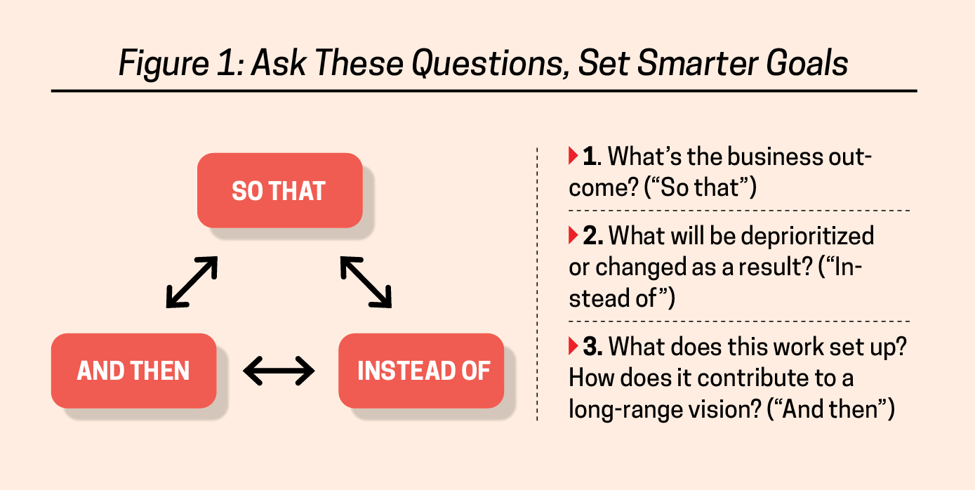 Why S.M.A.R.T. Is Just Plain Dumb - TalentQ