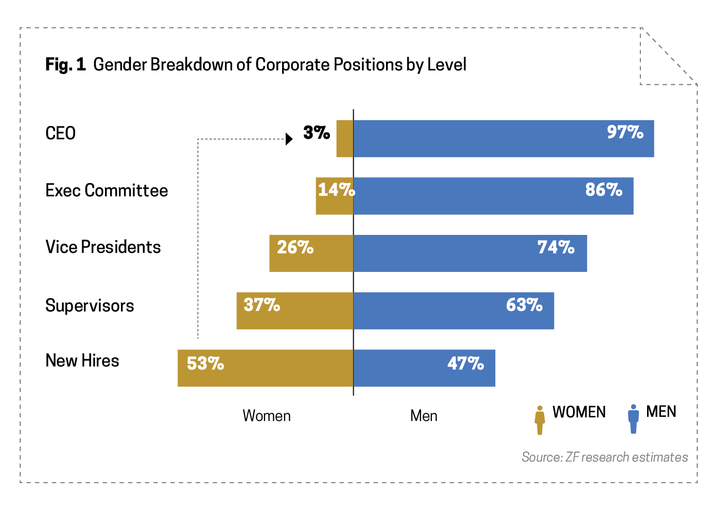 Sorry Guys, Women Are More Effective Leaders - TalentQ